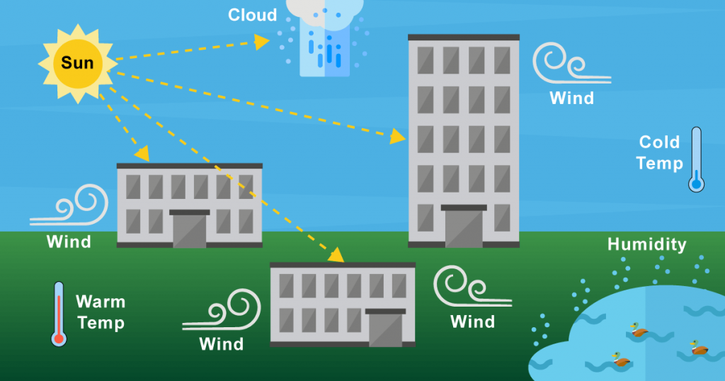Structure Dependent Weather Normalization Algorithm To Normalize And