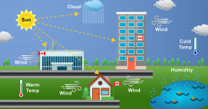 Canadian Patent Granted for Improved Energy Forecasting and Weather ...